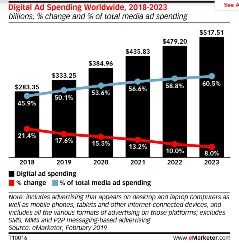 Facebook's Incredible Business Model - Part II - Steady Compounding